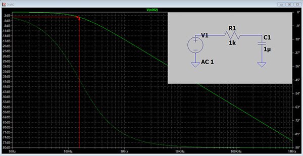 Visualizing RC Low-Pass Filter Frequency Response in LTspice